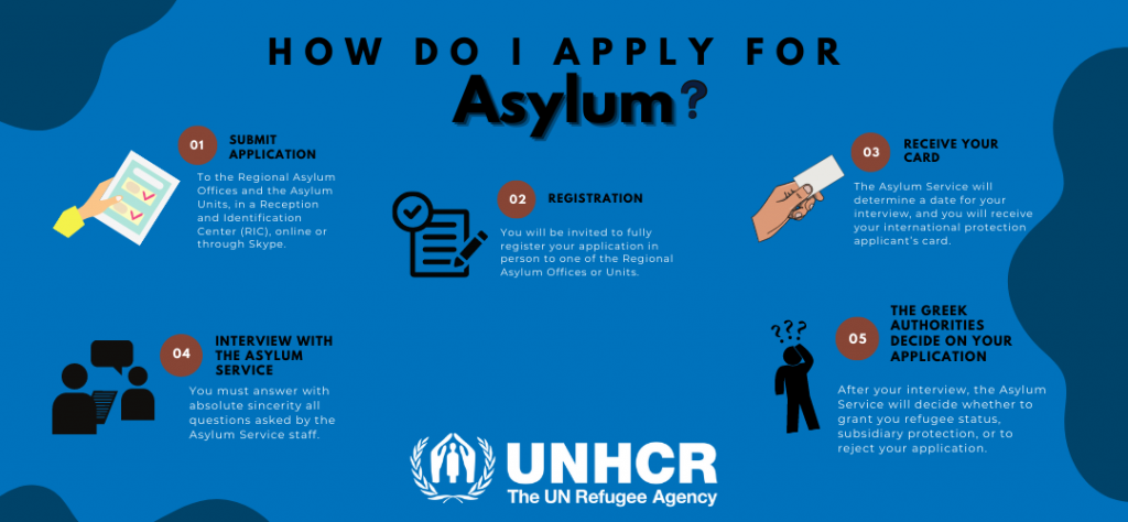 Applying for asylum - UNHCR Greece