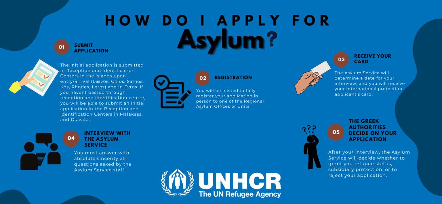 Asylum in Greece - UNHCR Greece