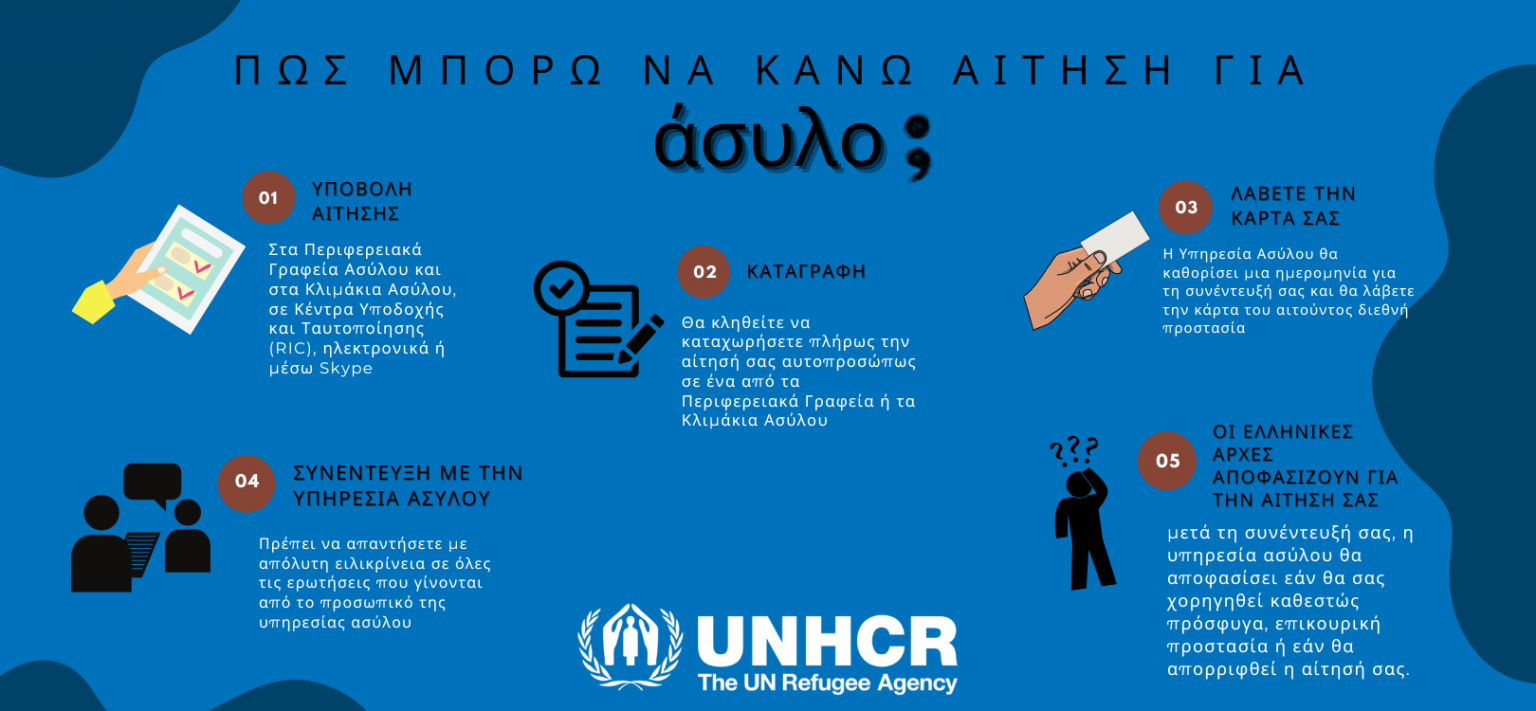 Αίτηση ασύλου - UNHCR Ελλάδα