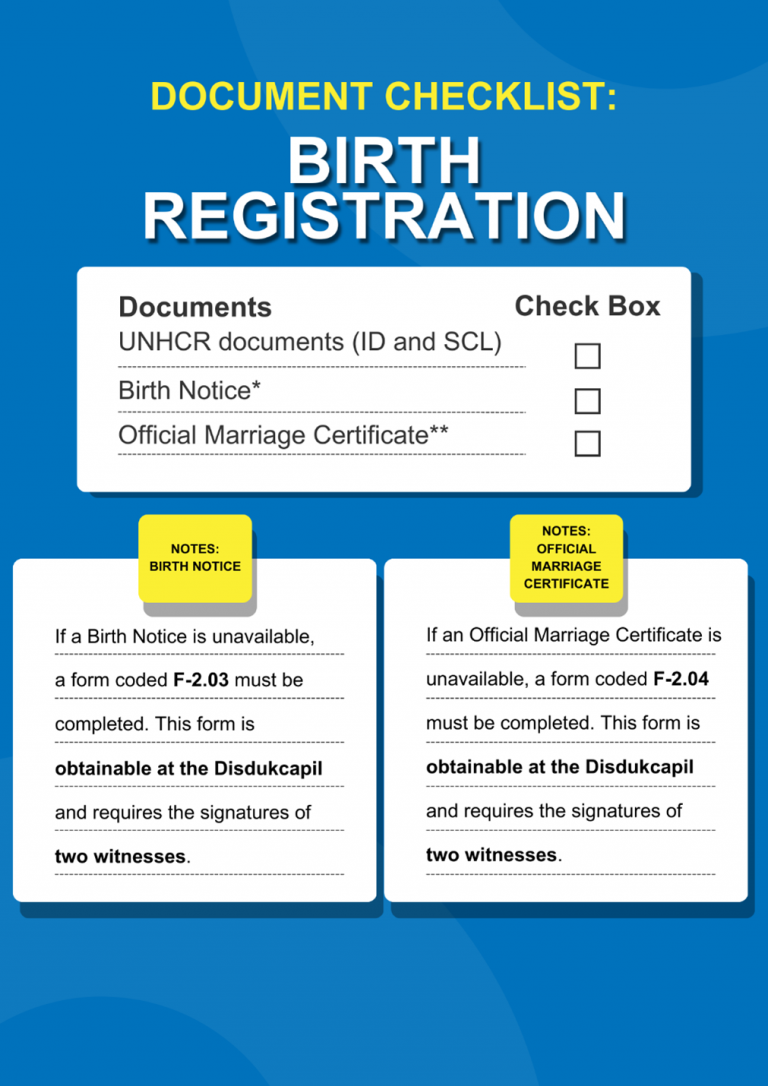 Registration of Births and Deaths in Indonesia - UNHCR Indonesia