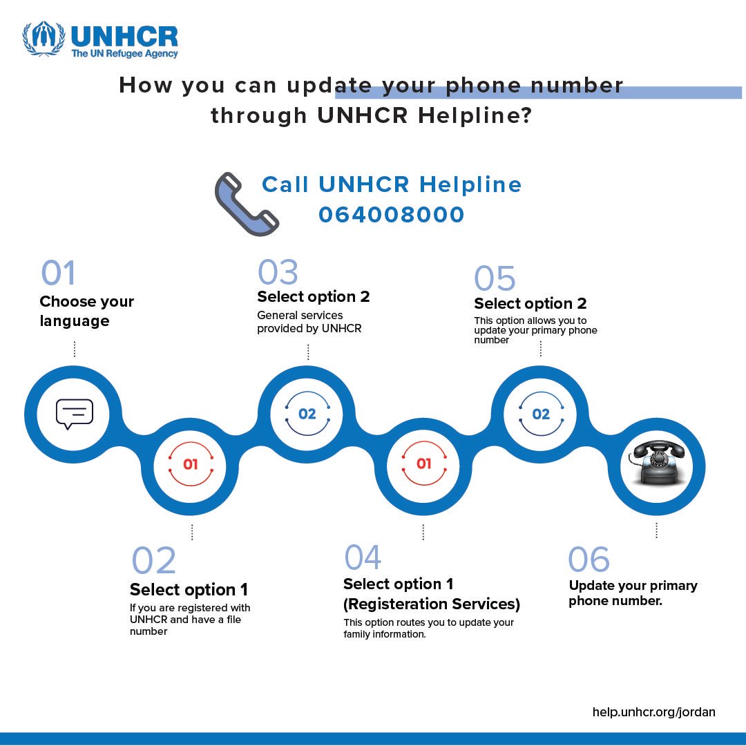 UNHCR Helpline - UNHCR Jordan