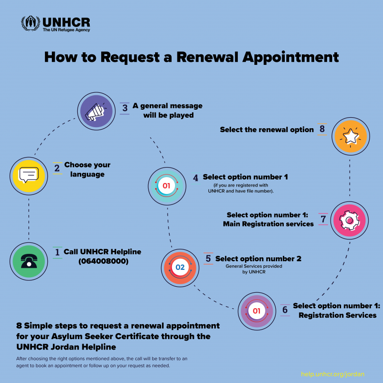 Registration - UNHCR Jordan
