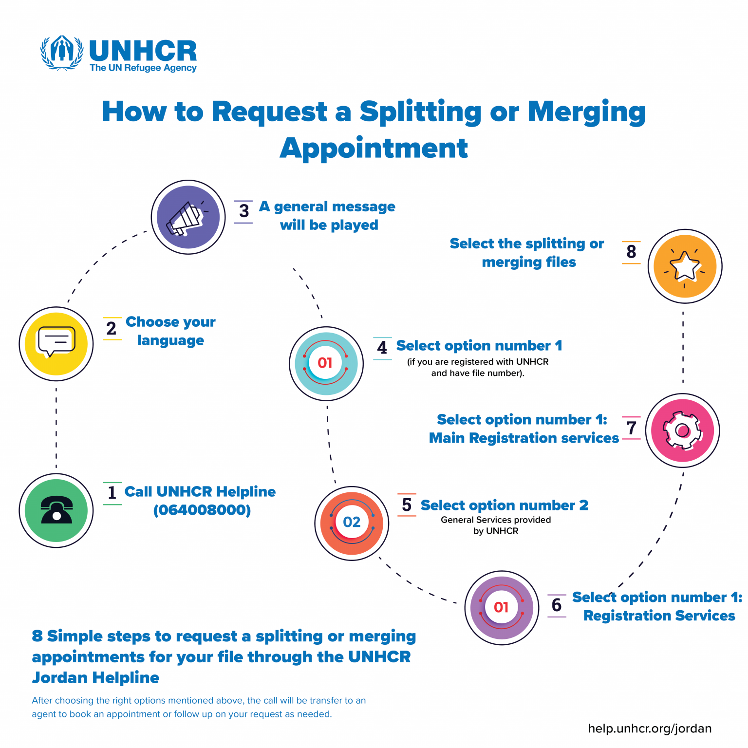 Registration - UNHCR Jordan