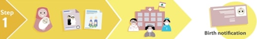 Birth registration - UNHCR Lebanon