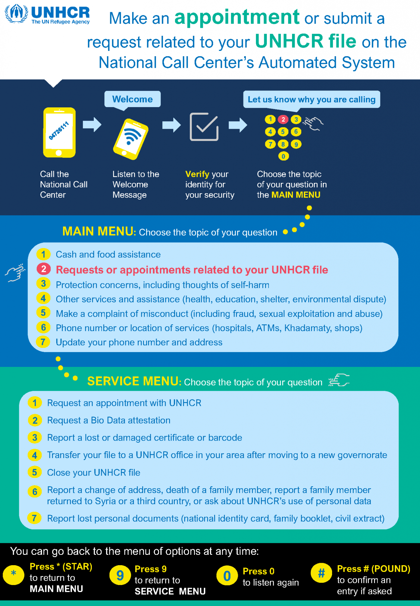 Need to make an appointment or submit a request related to your UNHCR ...