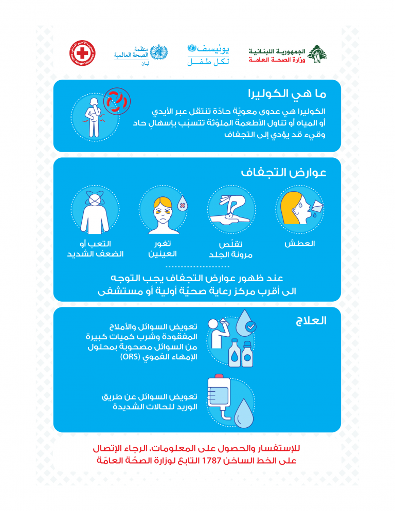 What is Cholera: How to Stop and Treat it - UNHCR Lebanon