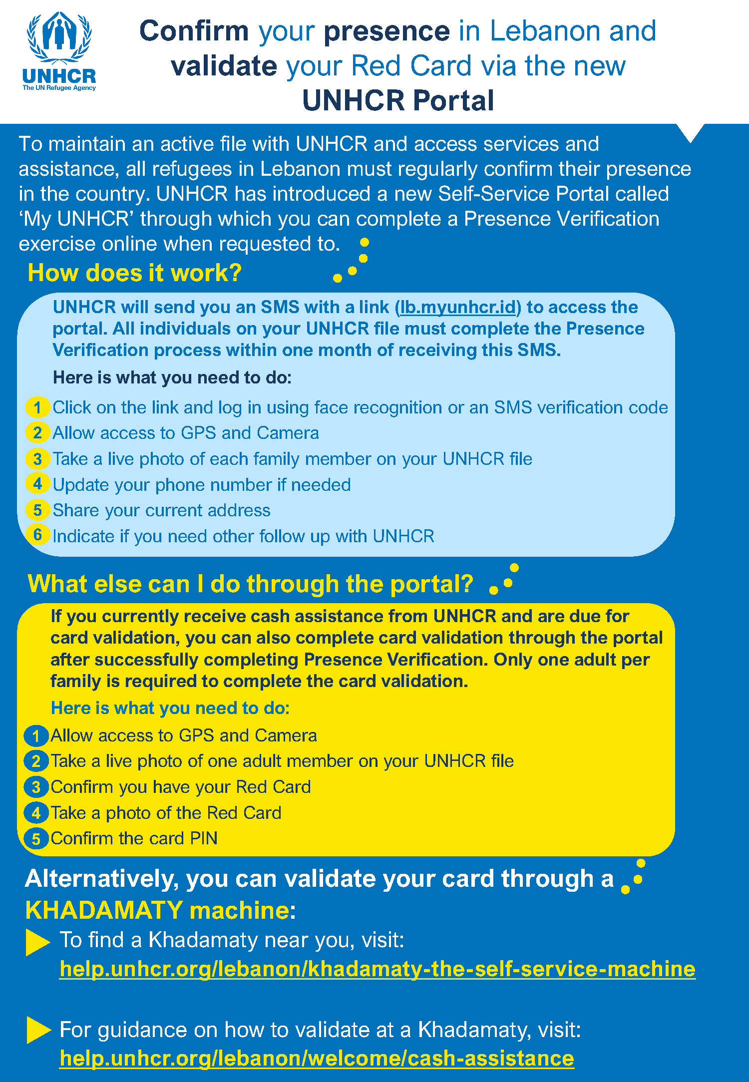 Presence Verification and Card Validation Flyer - UNHCR Lebanon