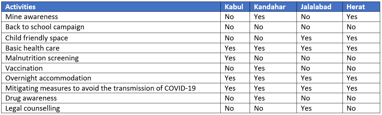Key Messages For VOLREP
