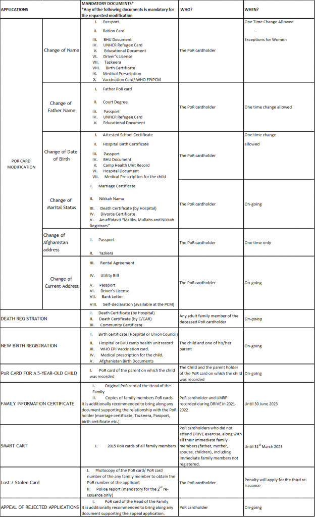 More information on PCM Application Process - UNHCR Pakistan