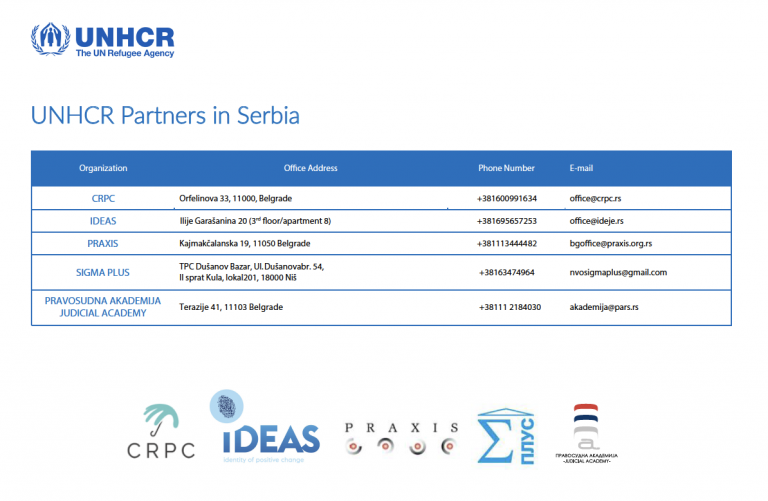 Contact us - UNHCR Serbia